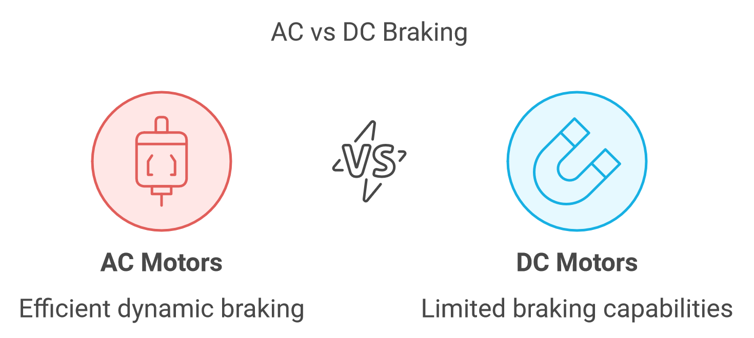 What’s the Difference: AC or DC Locomotive Propulsion?