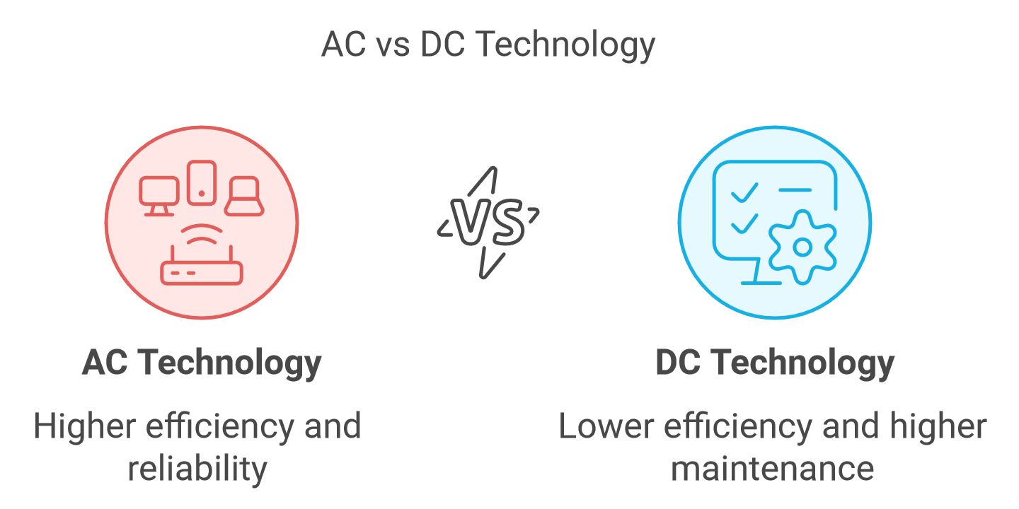 What’s the Difference: AC or DC Locomotive Propulsion?