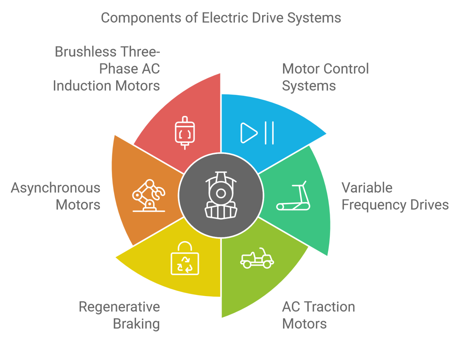 5 Best Electric Drive Systems for Freight Locomotives