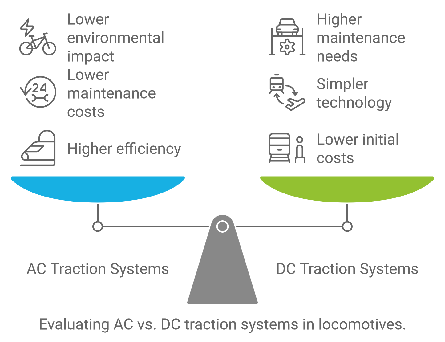 What’s the Difference: AC or DC Locomotive Propulsion?