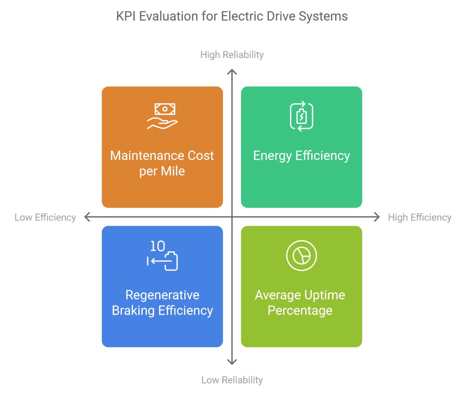 5 Best Electric Drive Systems for Freight Locomotives