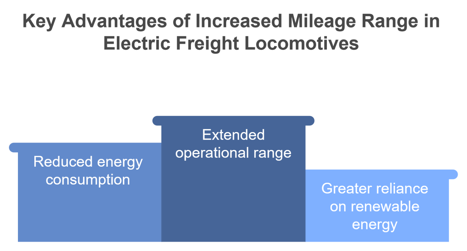 5 Best Electric Drive Systems for Freight Locomotives