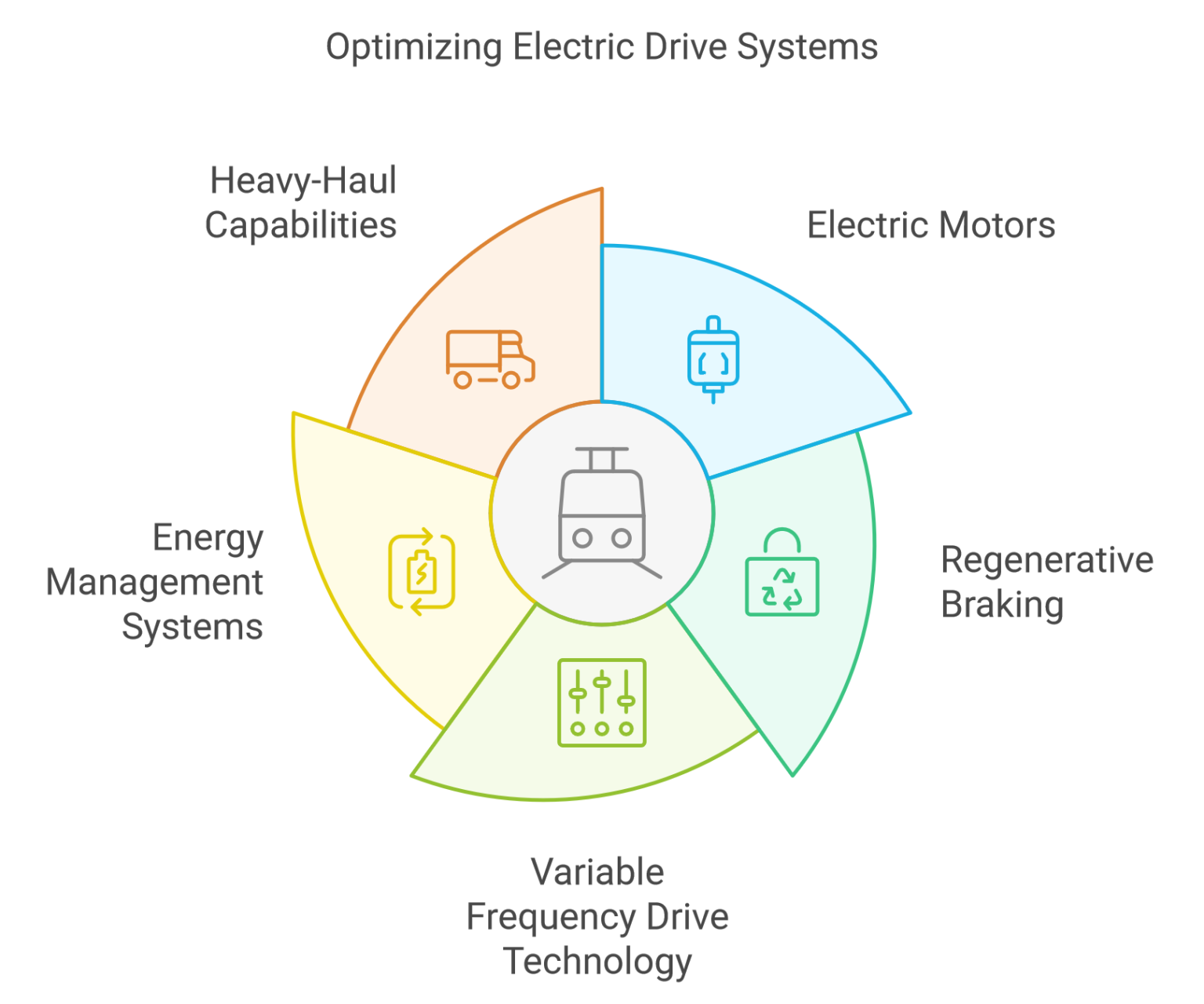 5 Best Electric Drive Systems for Freight Locomotives