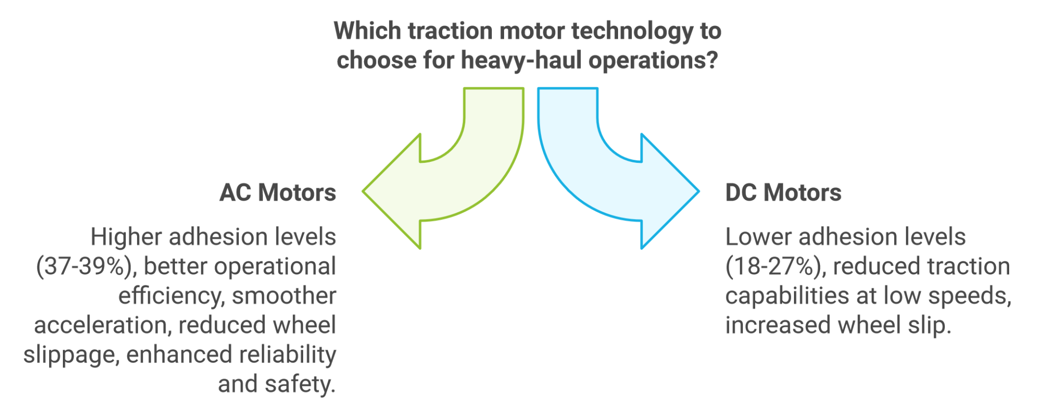 What’s the Difference: AC or DC Locomotive Propulsion?