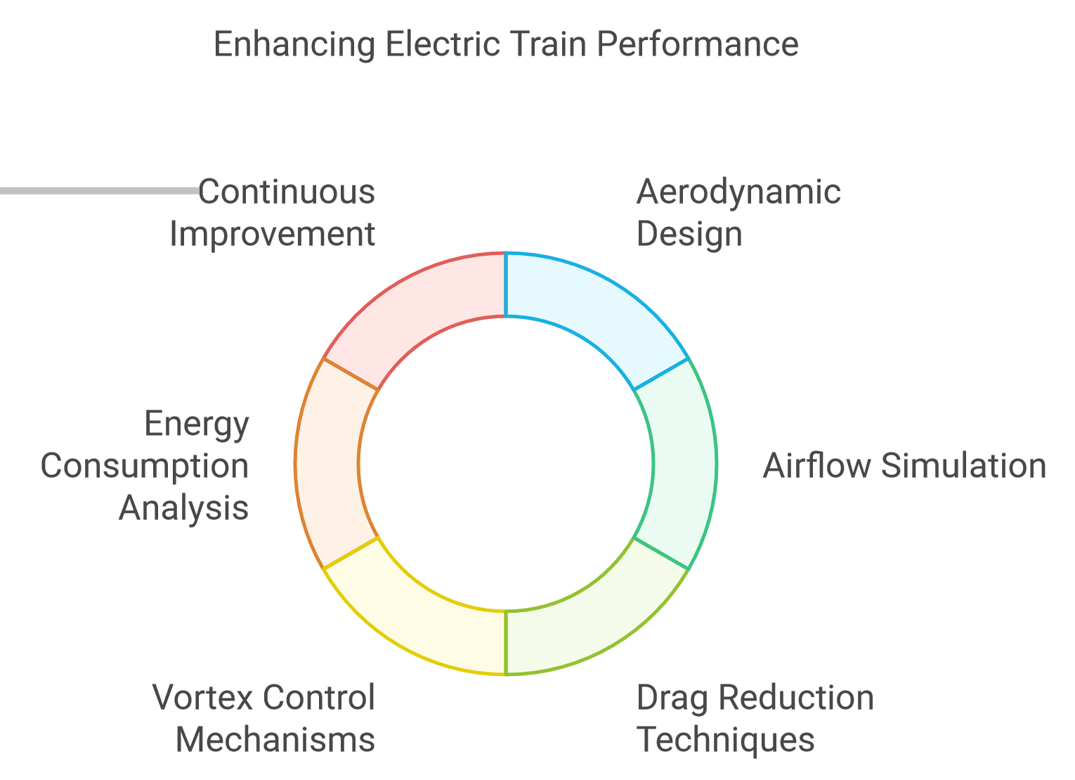 5 Ways to Boost EMD Electric Locomotives Performance Efficiency