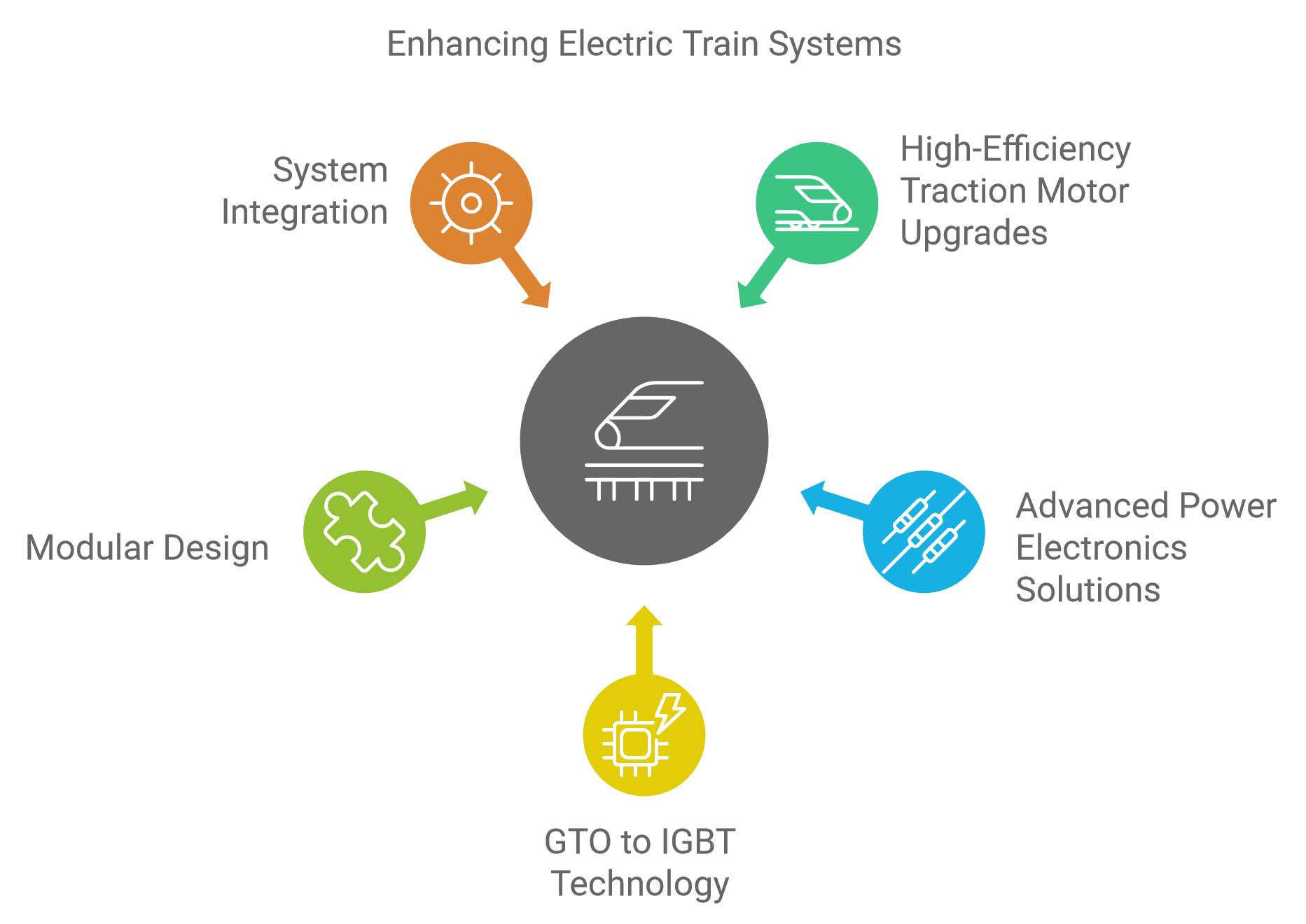 5 Cutting-Edge Drive System Upgrades for Electric Trains