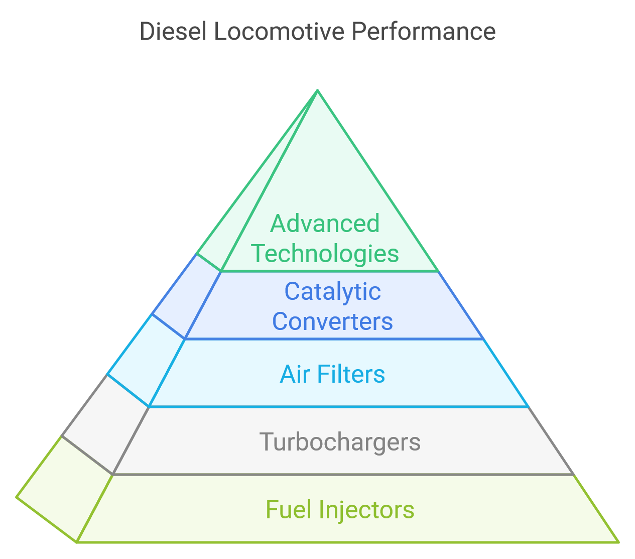 Why Locomotive Engine Overhaul Best Practices Matter for Efficiency