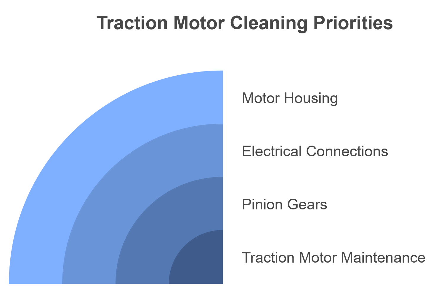 Traction Motor Upkeep: Maximizing Electric Locomotive Engine Performance