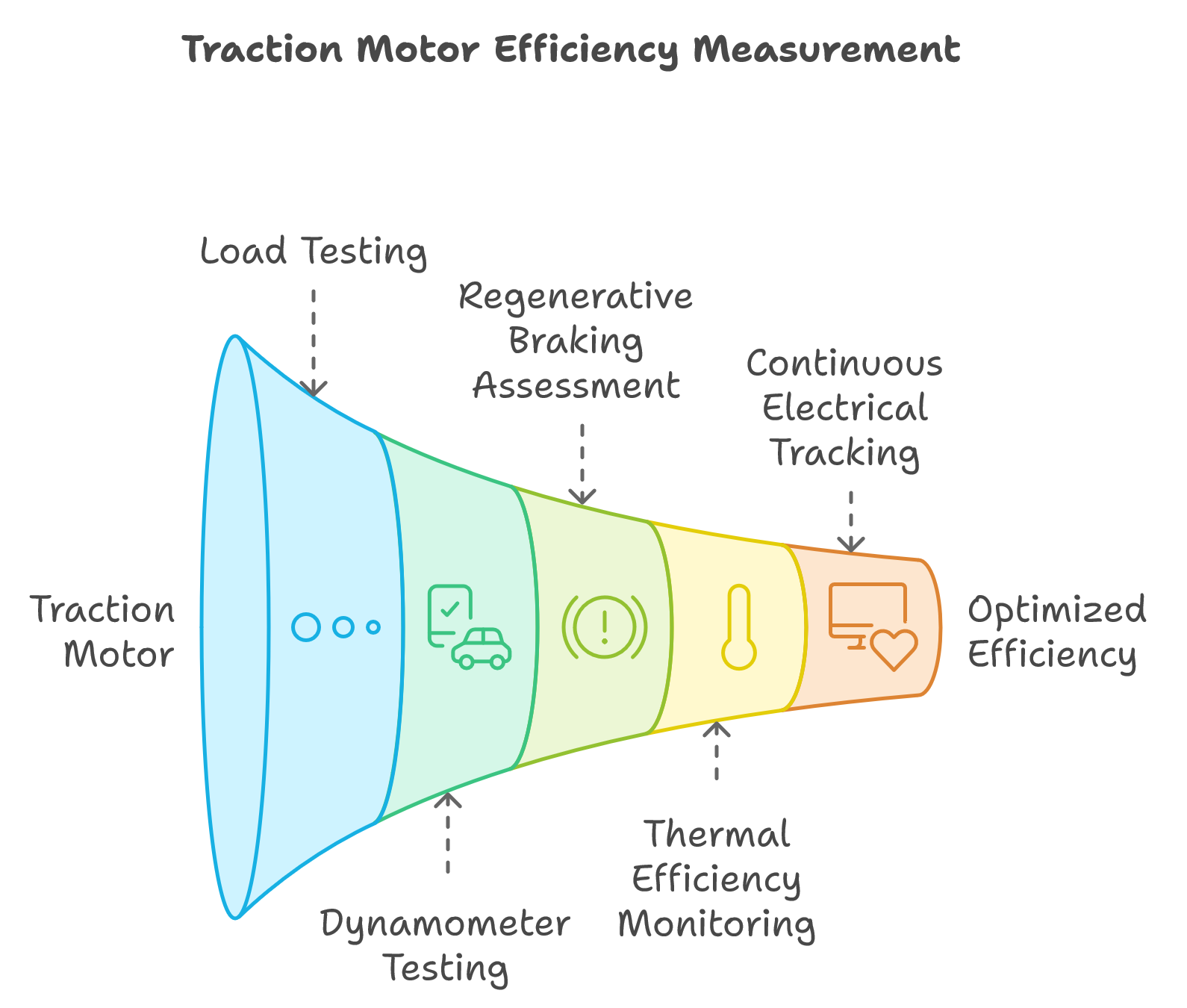 Traction Motor Upkeep: Maximizing Electric Locomotive Engine Performance