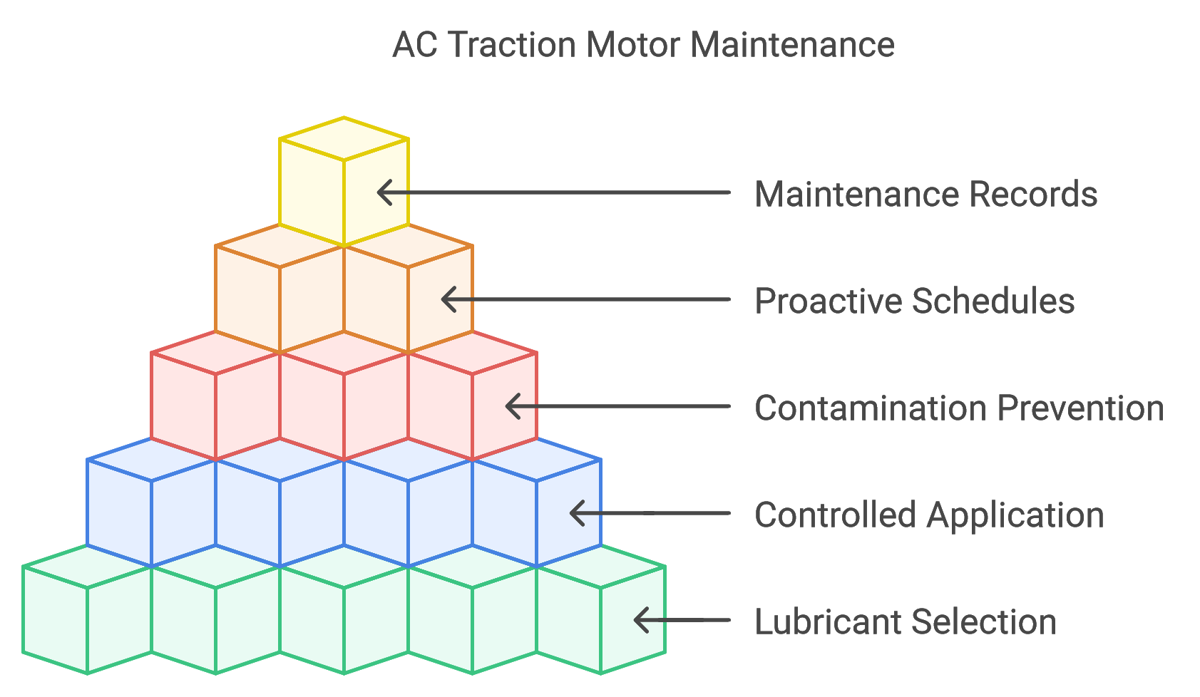 How to Maximize AC Traction Motor Efficiency in Locomotives