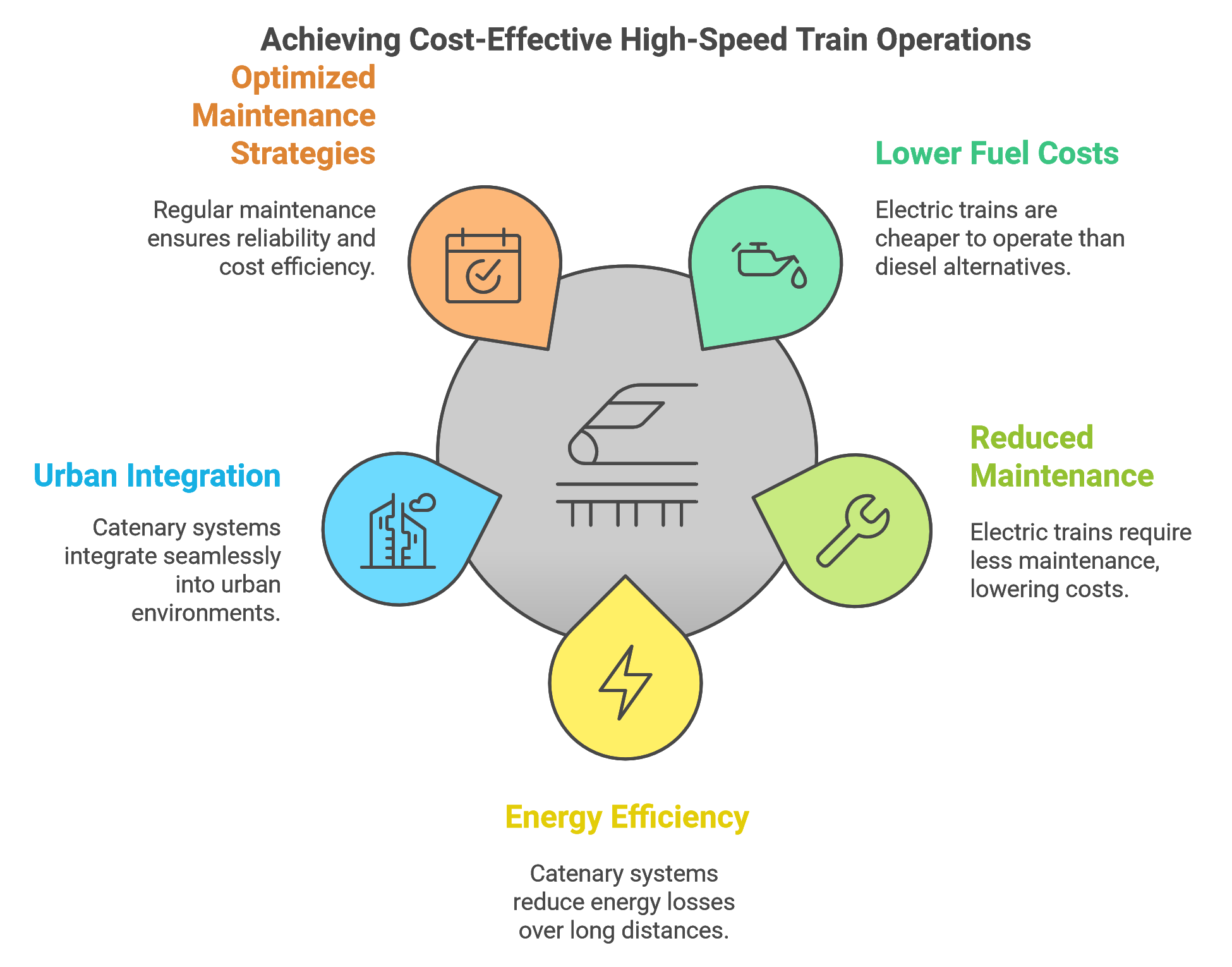 Why Are Overhead Catenary Systems Essential for Electric Trains?