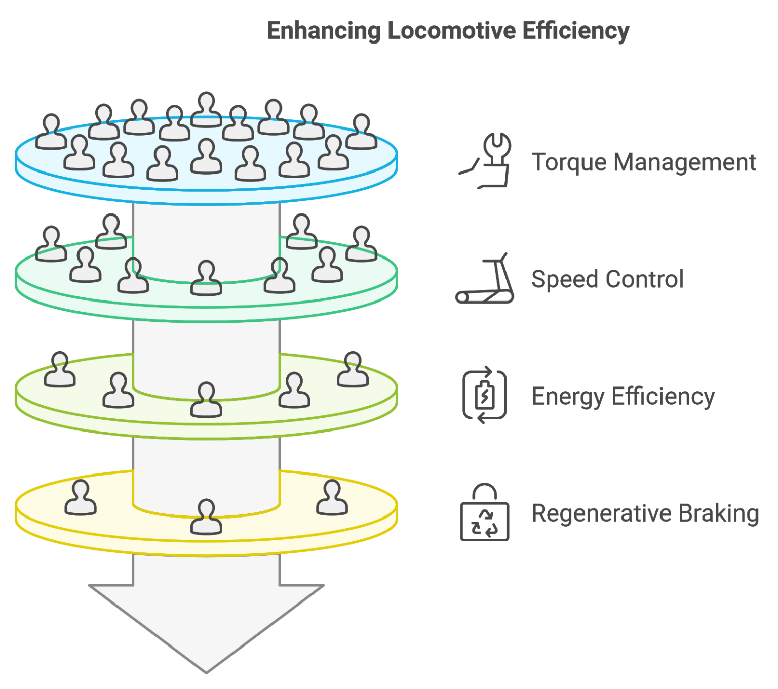 How to Maximize AC Traction Motor Efficiency in Locomotives