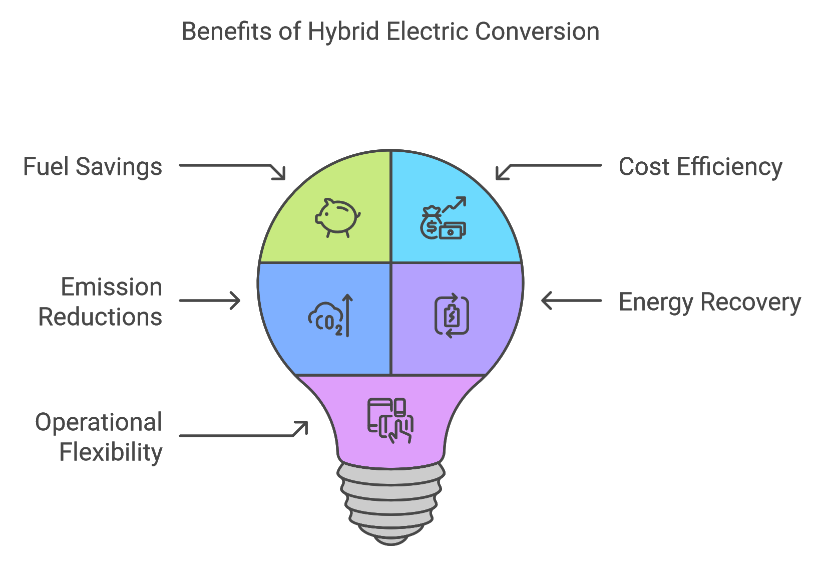 Transforming Diesel Locomotives: Hybrid Electric Conversion Methods