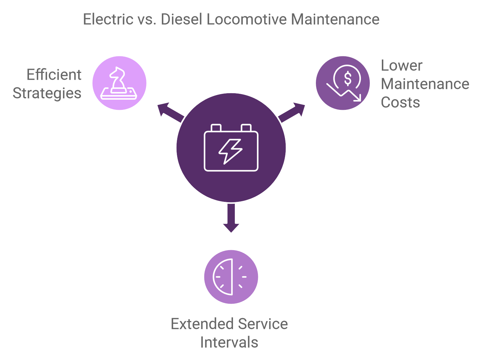 Electric Vs Diesel Locomotives: Energy Efficiency Face-Off