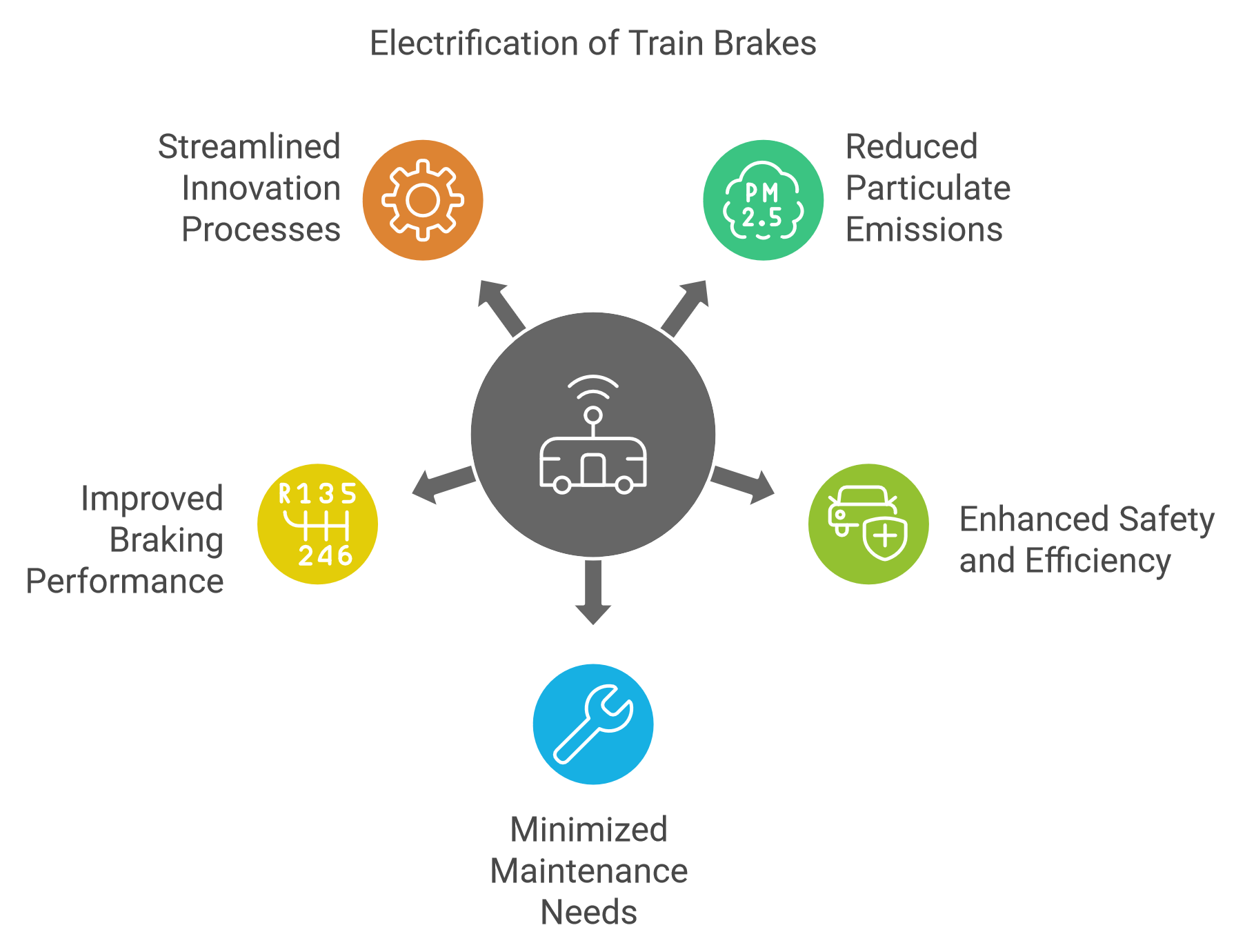 What Are the Best Eco-Friendly Train Braking Solutions?