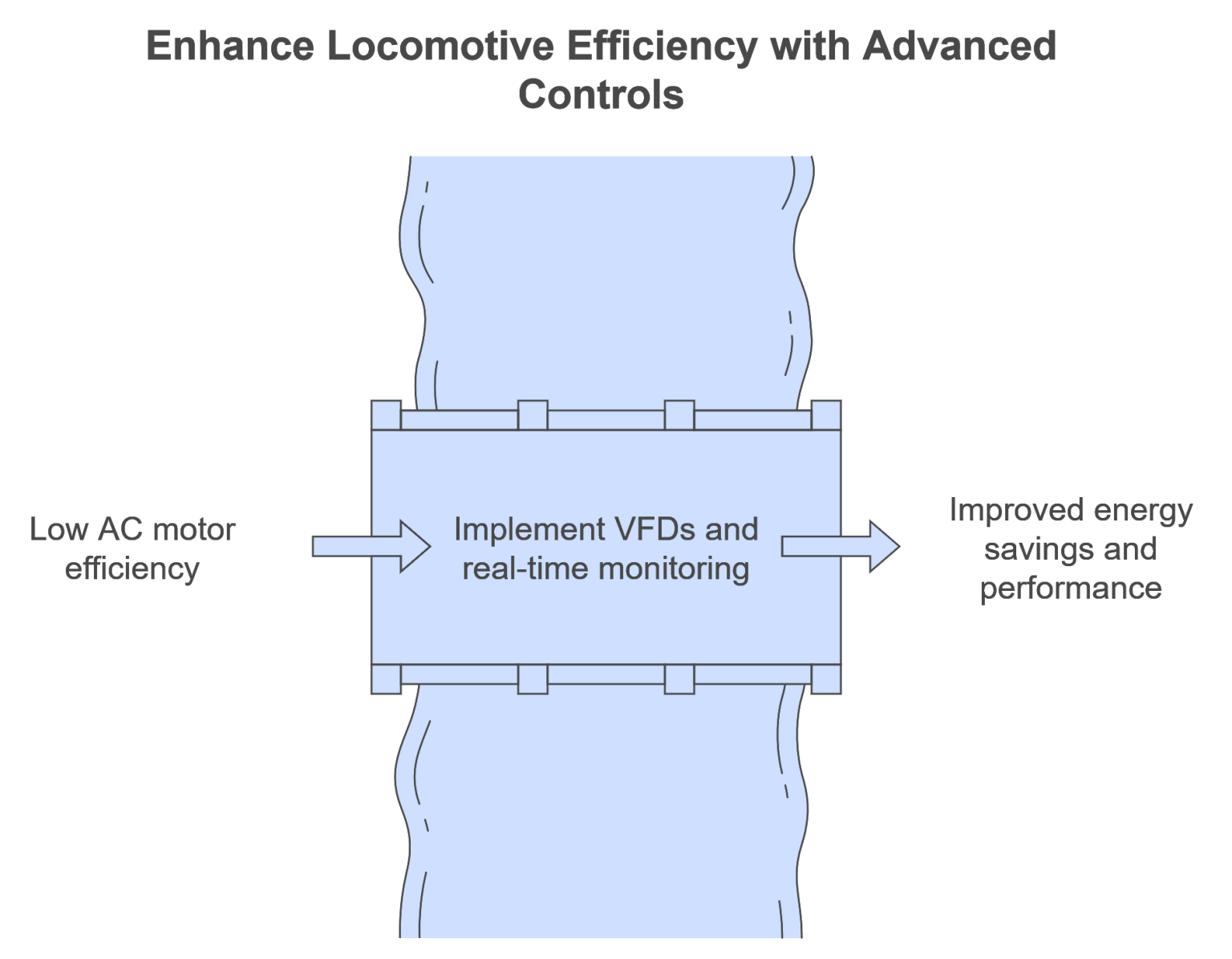 How to Maximize AC Traction Motor Efficiency in Locomotives