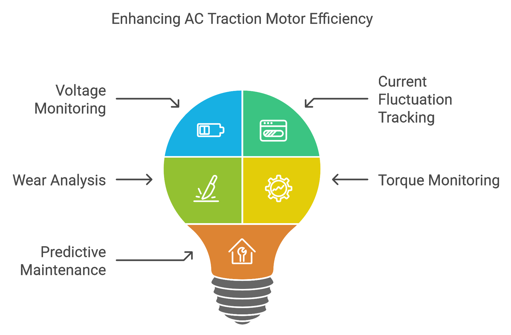 How to Maximize AC Traction Motor Efficiency in Locomotives