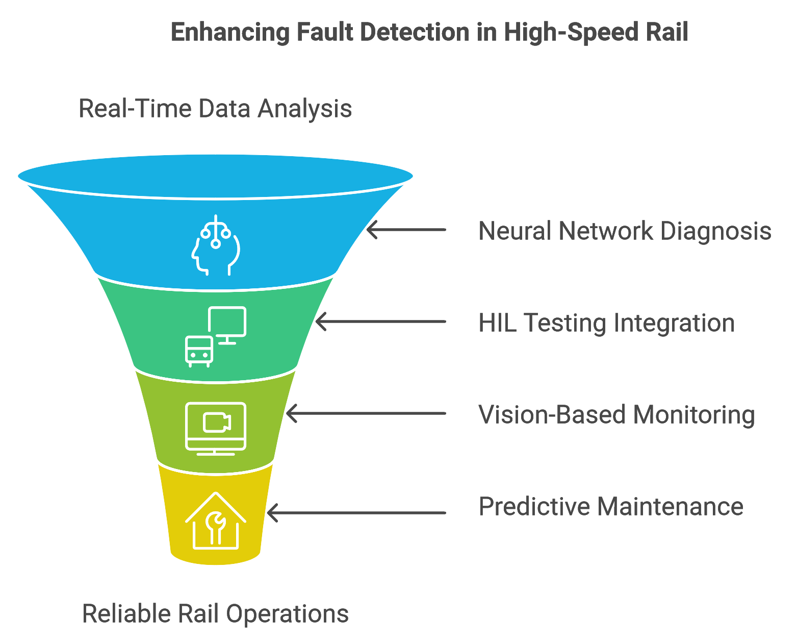 7 Best Practices for Pantograph-Catenary Systems in Railways