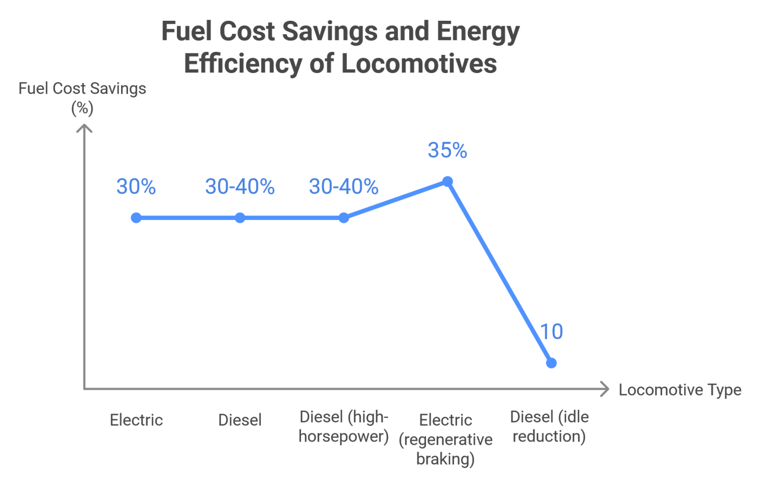 Electric Vs Diesel Locomotives: Energy Efficiency Face-Off