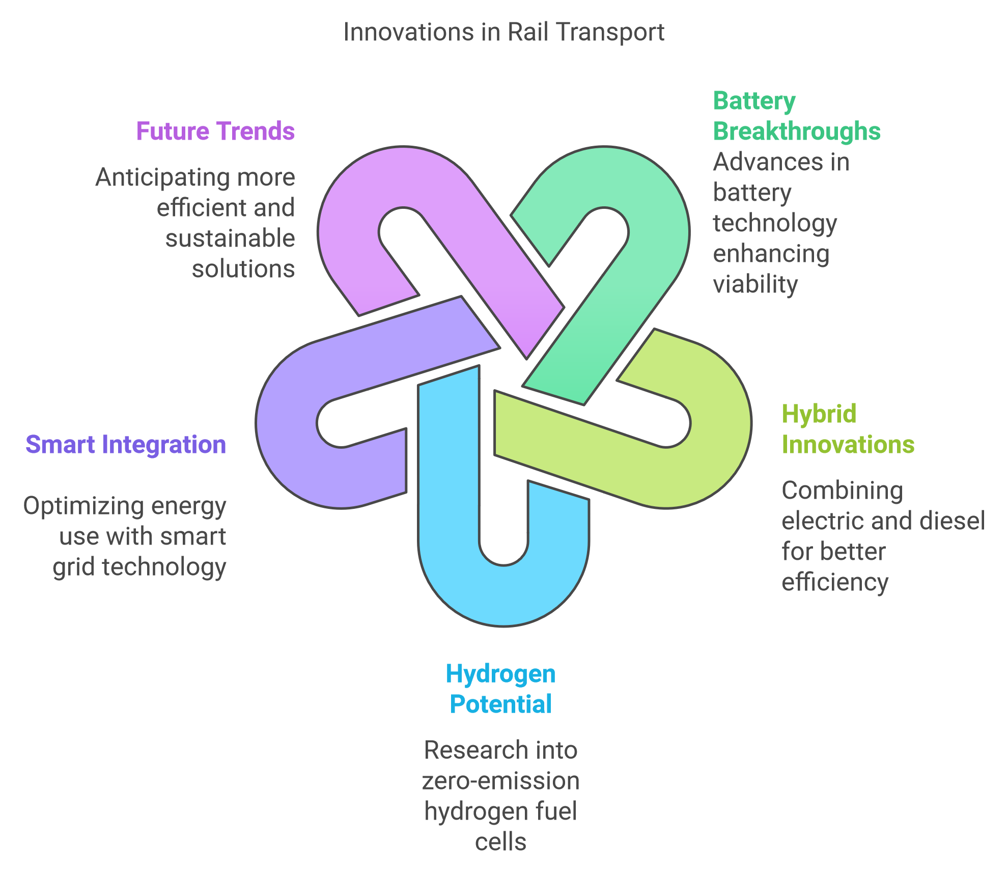 Electric Vs Diesel Locomotives: Energy Efficiency Face-Off