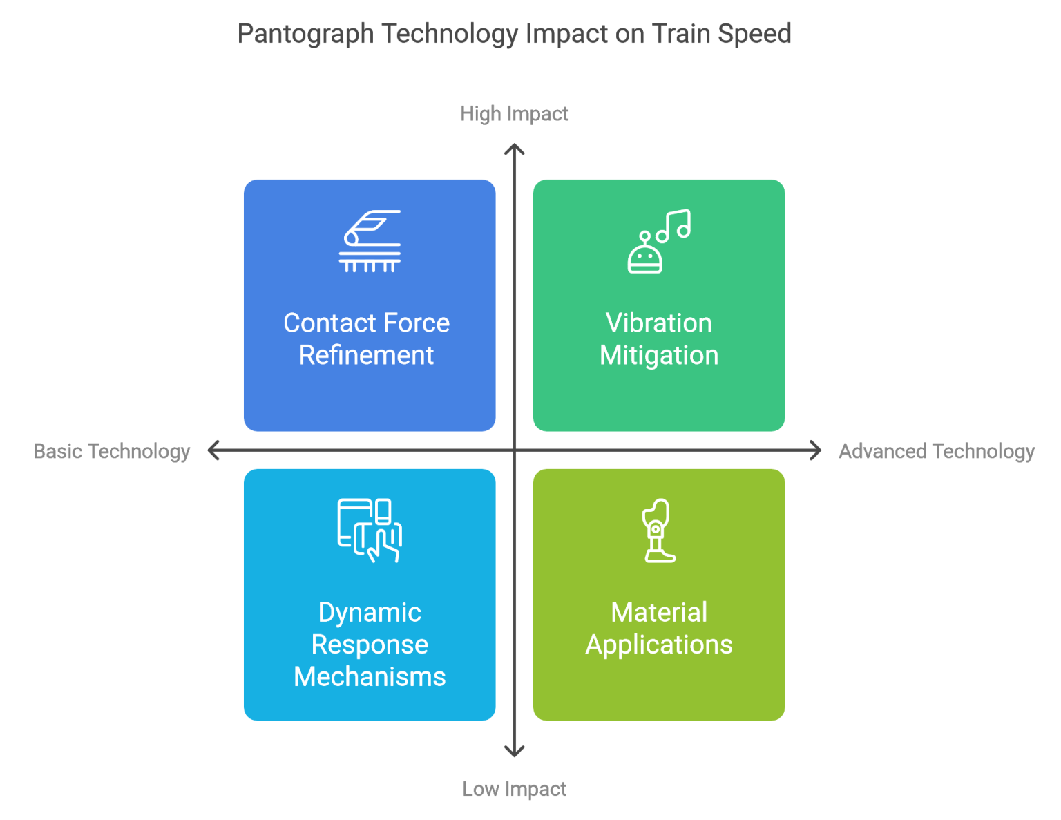 Why Are Pantographs Crucial for High-Speed Rail Performance?