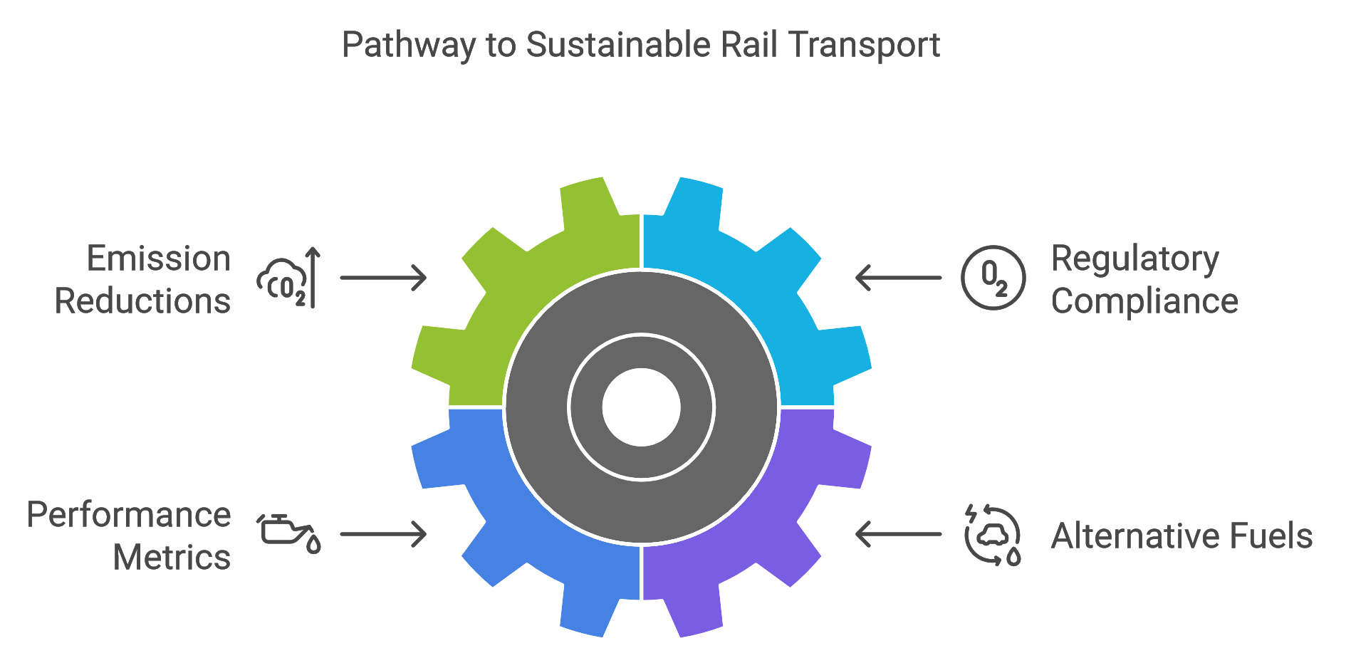 Transforming Diesel Locomotives: Hybrid Electric Conversion Methods