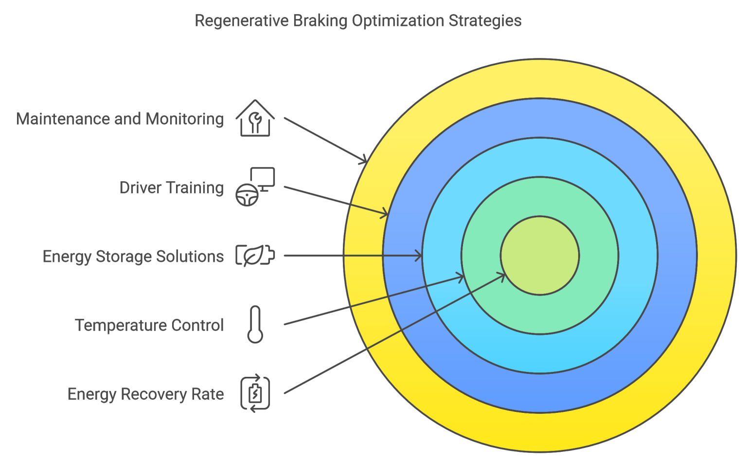 5 Tips for Optimizing Train Regenerative Braking Systems
