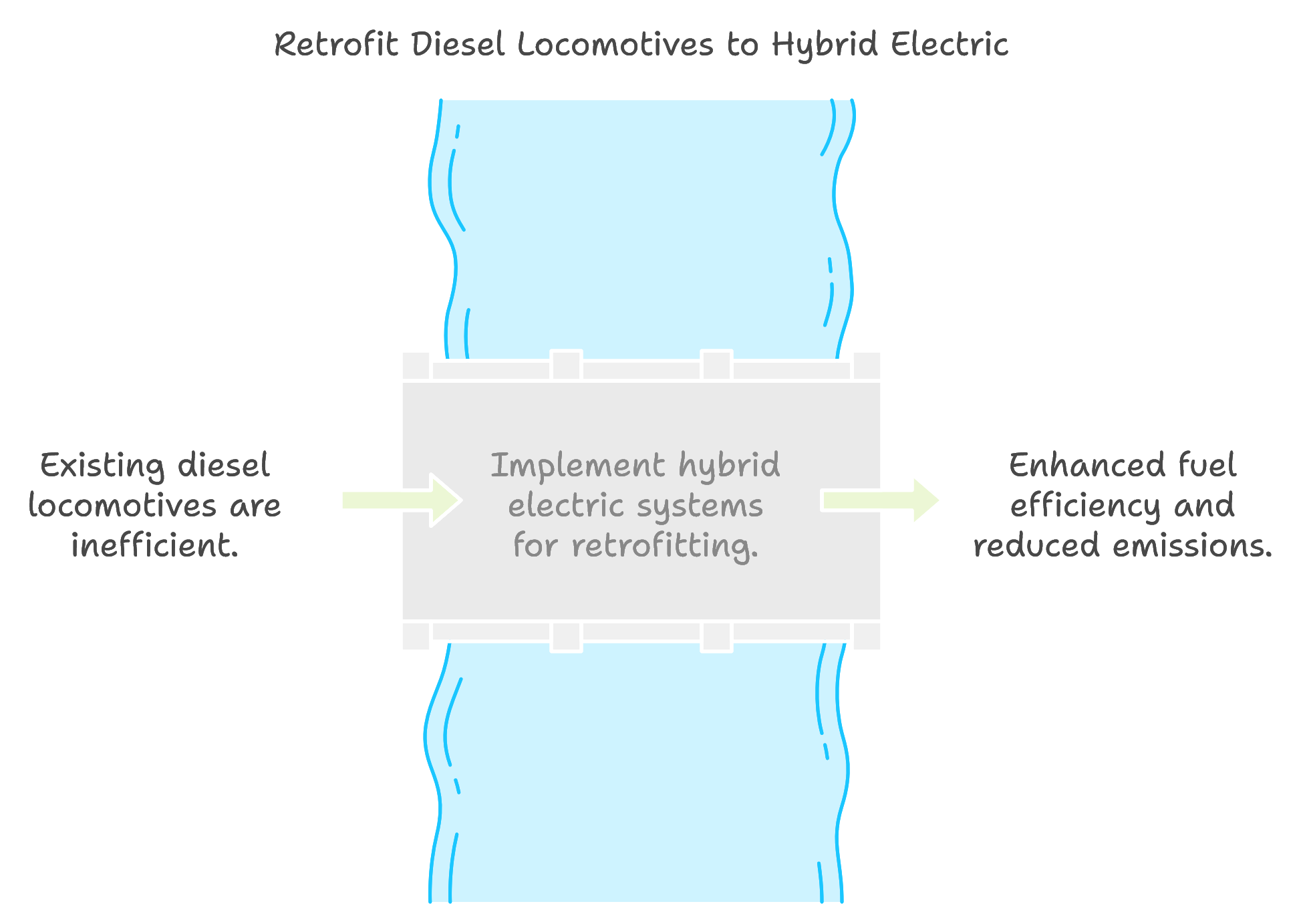 Transforming Diesel Locomotives: Hybrid Electric Conversion Methods