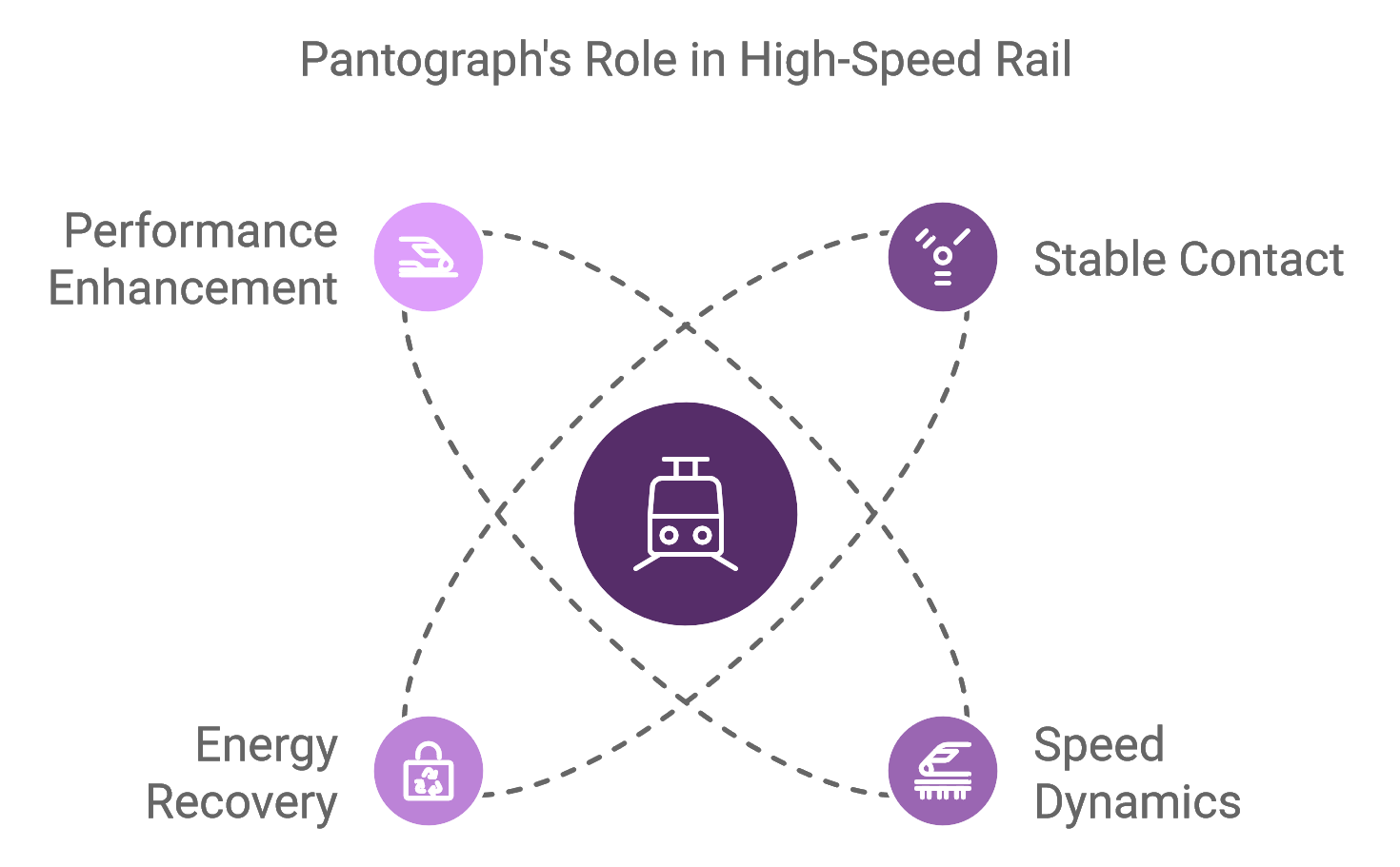 Why Are Pantographs Crucial for High-Speed Rail Performance?