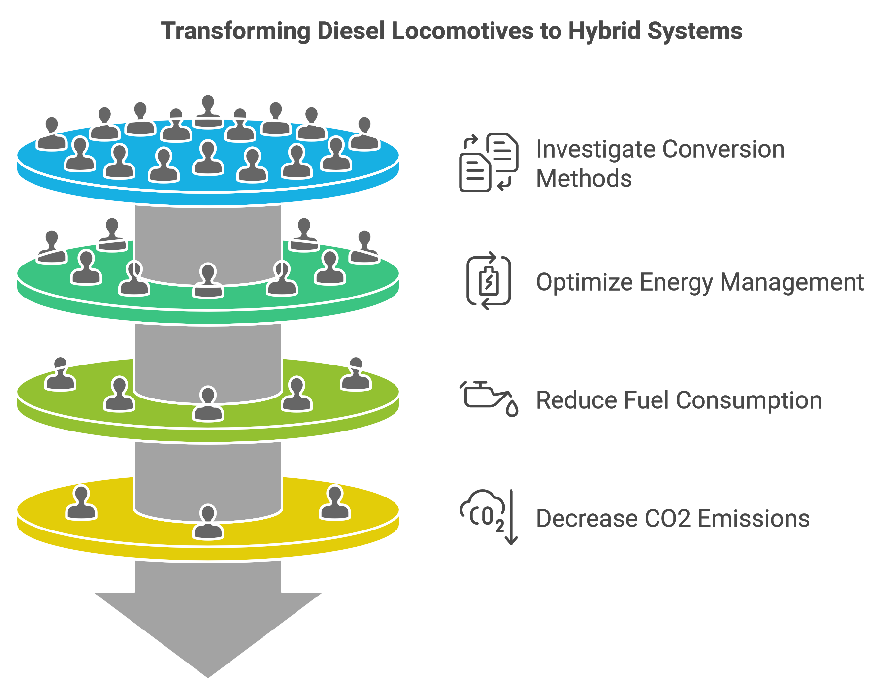 Transforming Diesel Locomotives: Hybrid Electric Conversion Methods