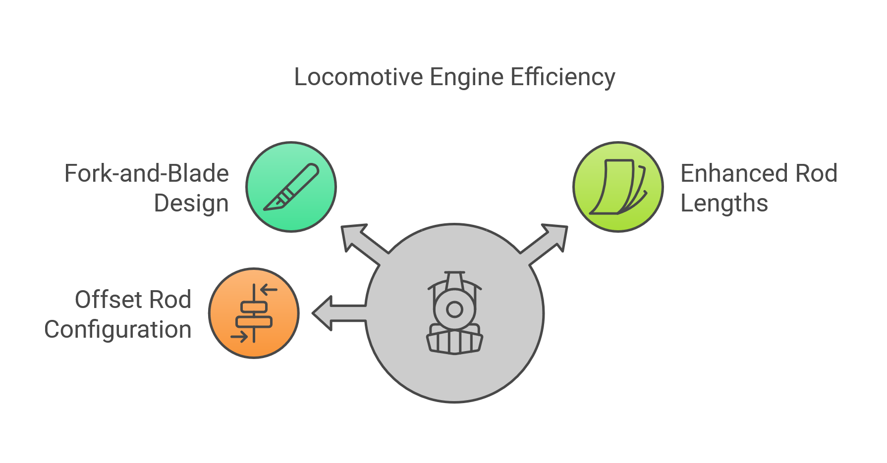 3 Best Connecting Rod Mechanisms for Locomotive Engine Efficiency