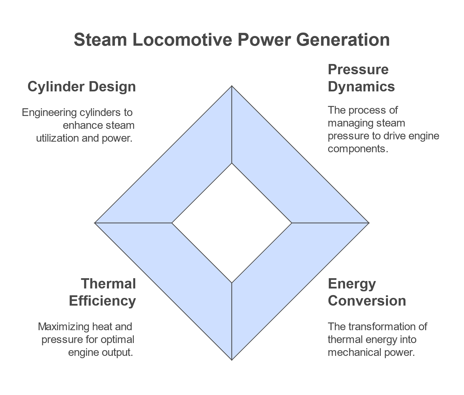 Why Cylinder Assembly Matters in Locomotive Steam Engines