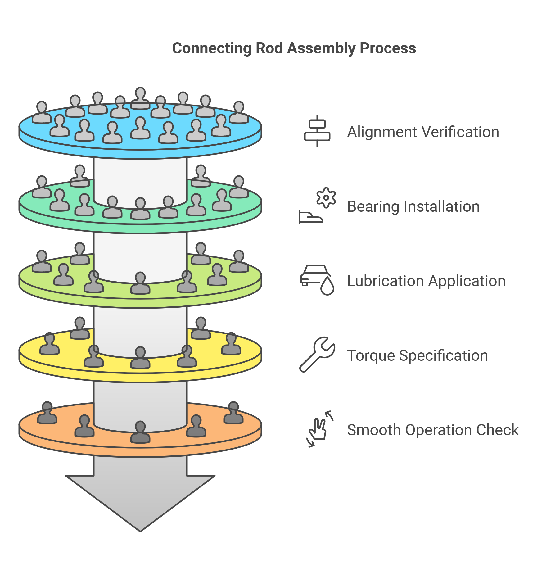 5 Tips for Steam Locomotive Power Assembly