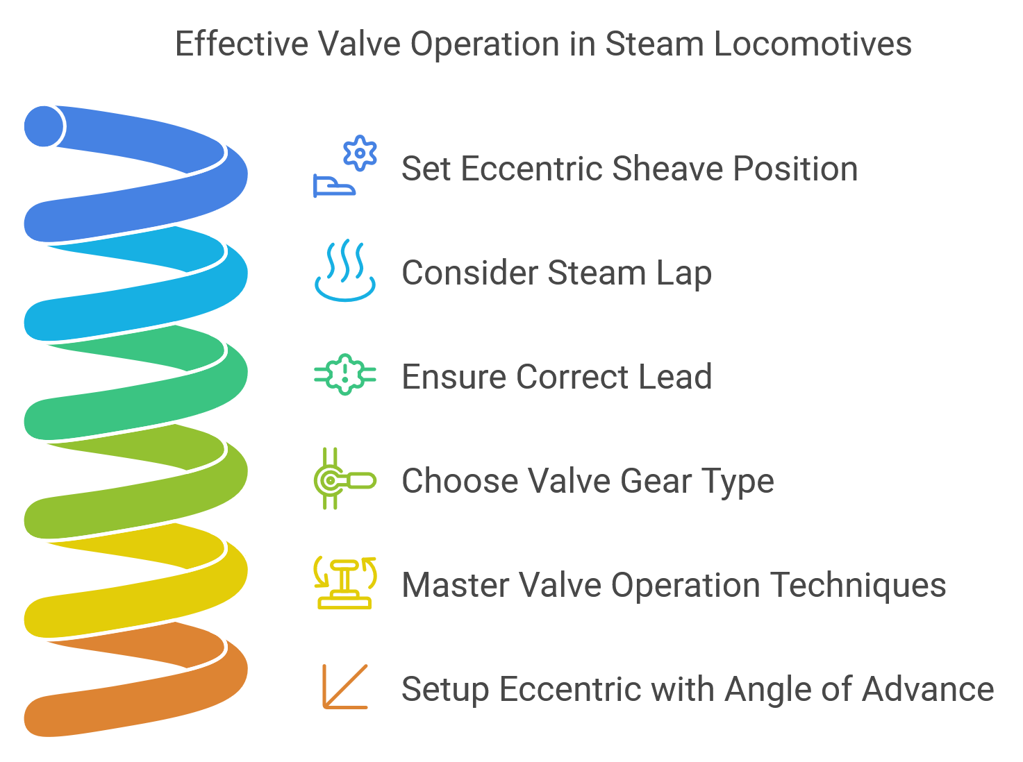 What Makes Locomotive Pistons Operate Efficiently?