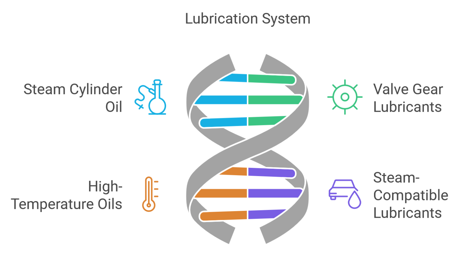 How Piston Valves Regulate Steam Flow in Locomotive Engines