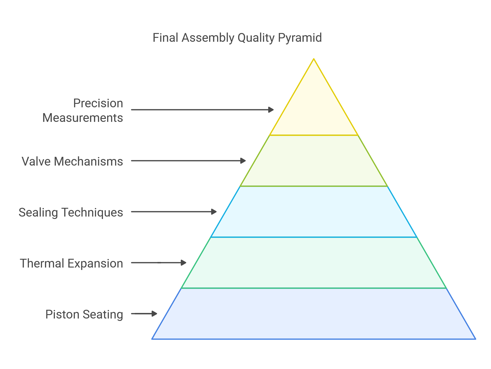 7 Best Cylinder Assembly Principles for Locomotive Steam Engines