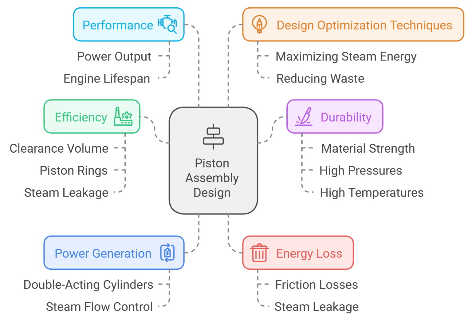 Why Piston Assembly Design Matters in Locomotive Steam Engines