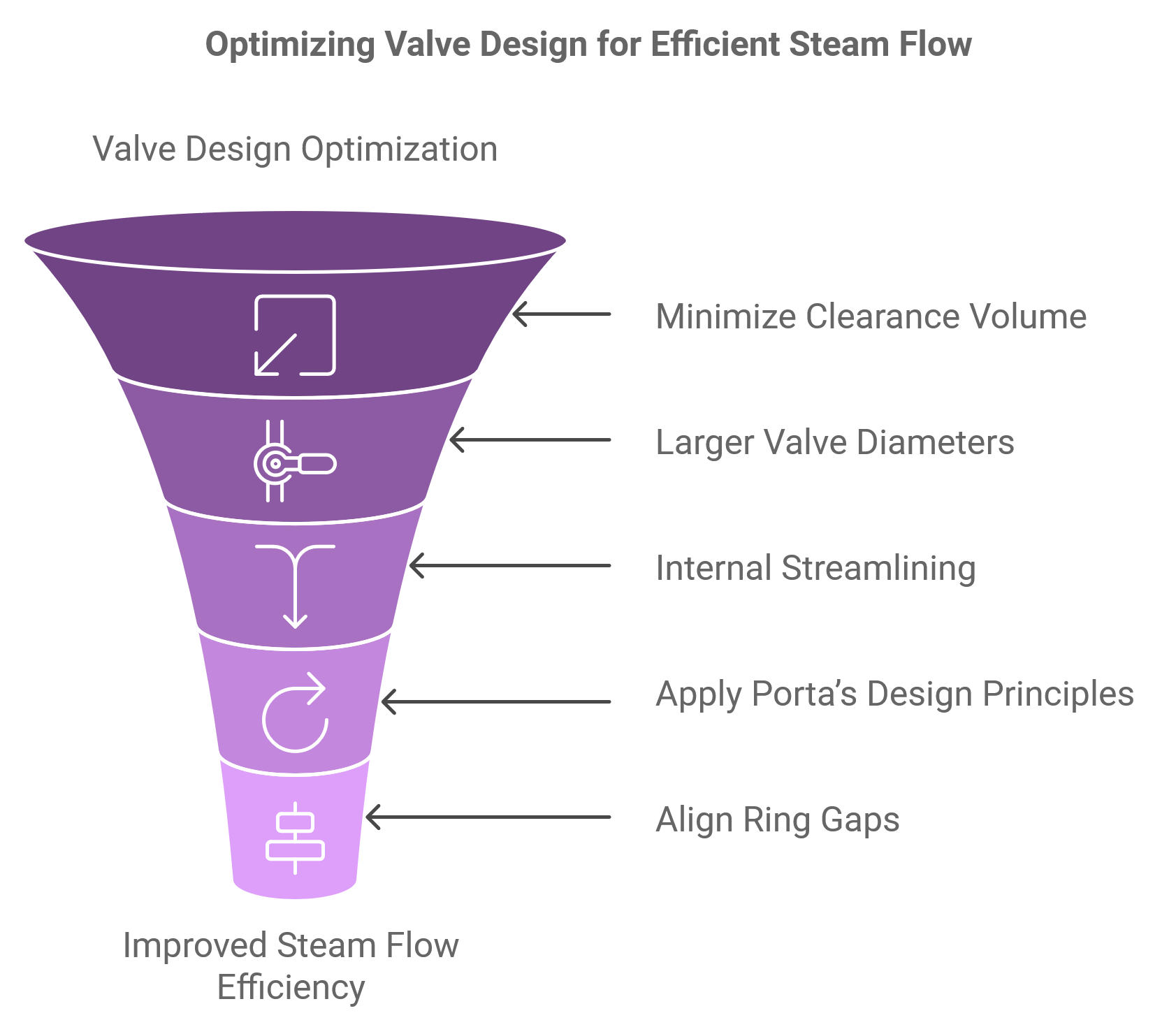 Why Piston Assembly Design Matters in Locomotive Steam Engines