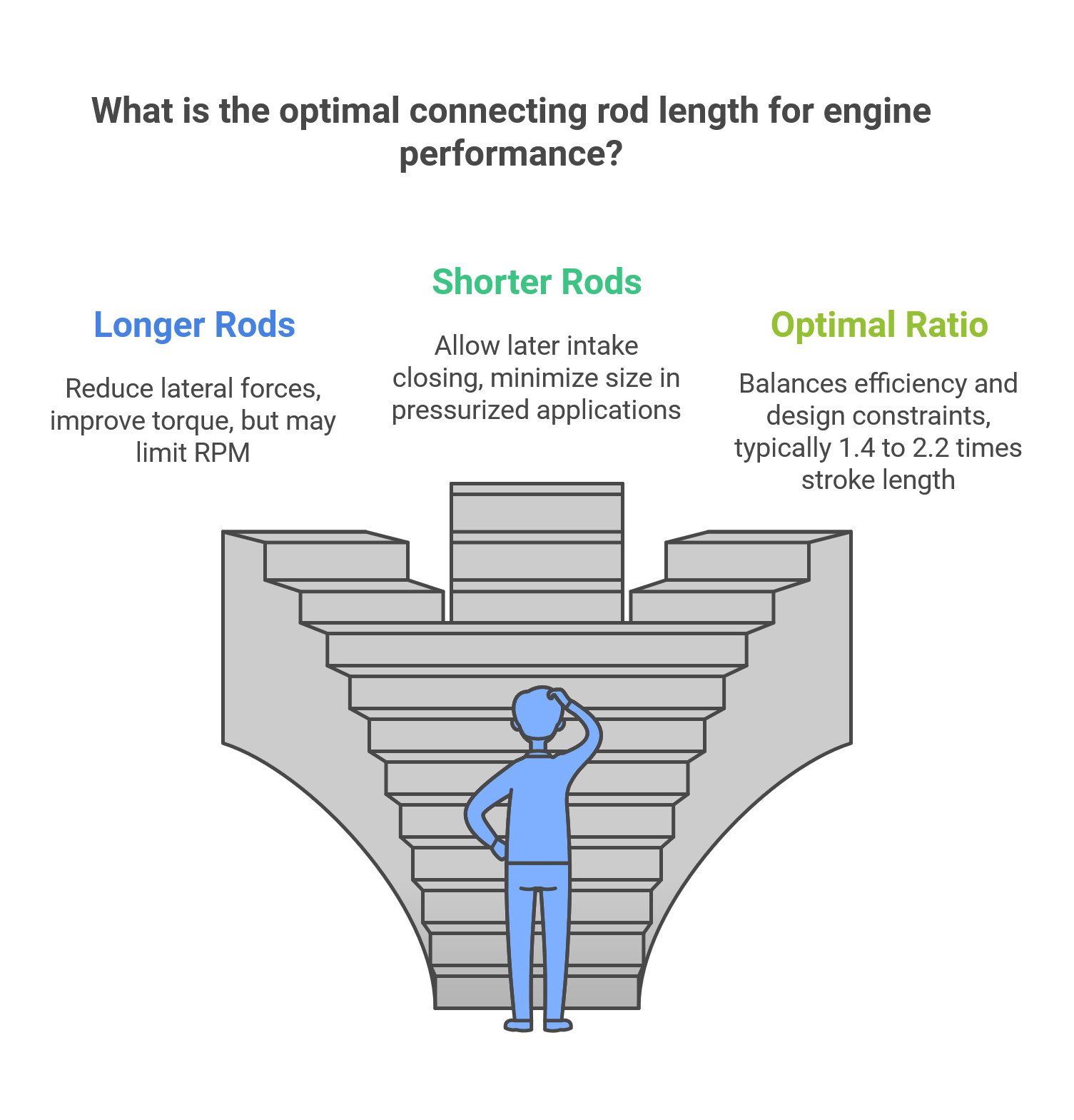 3 Best Connecting Rod Mechanisms for Locomotive Engine Efficiency