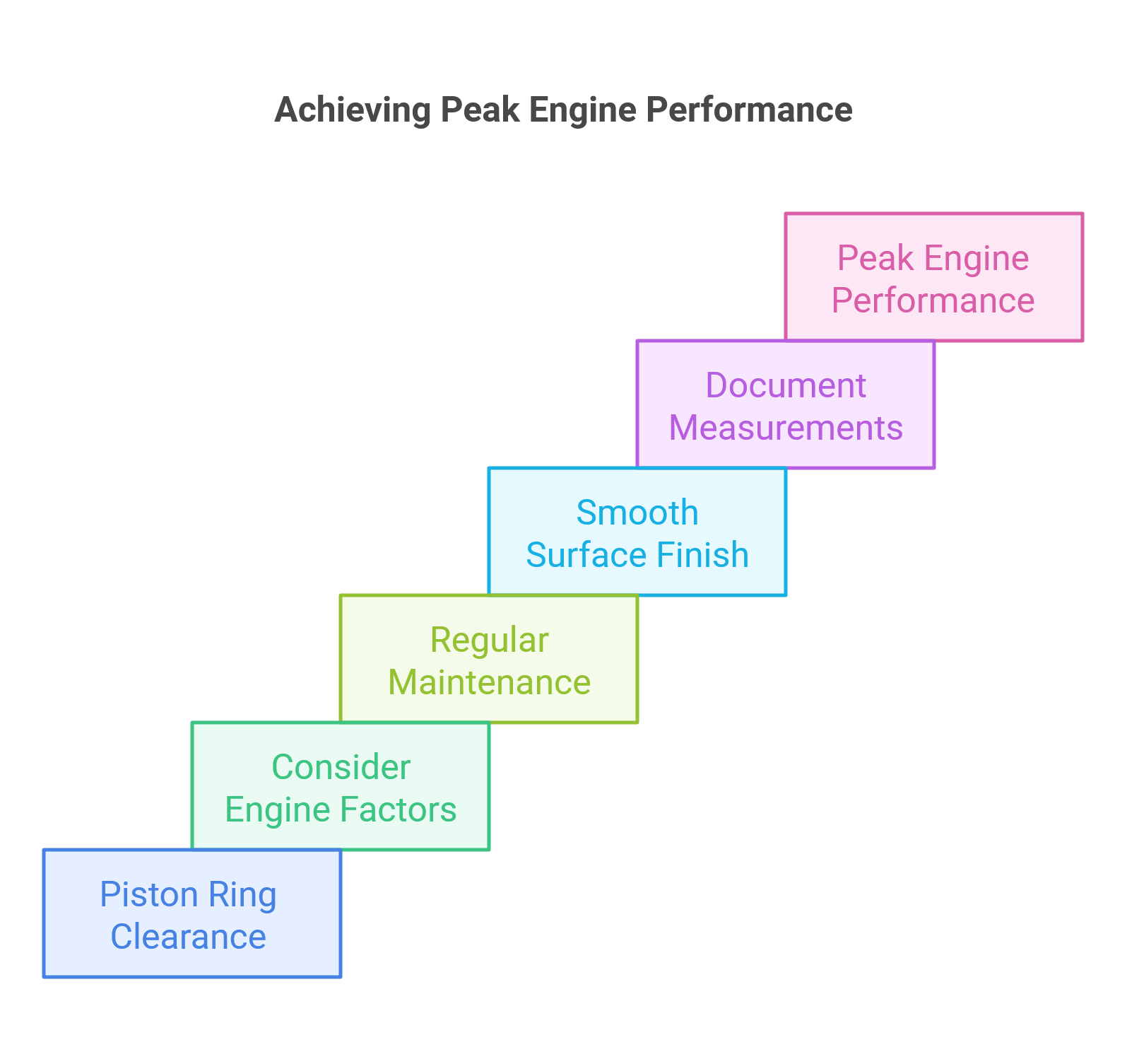 7 Best Cylinder Assembly Principles for Locomotive Steam Engines
