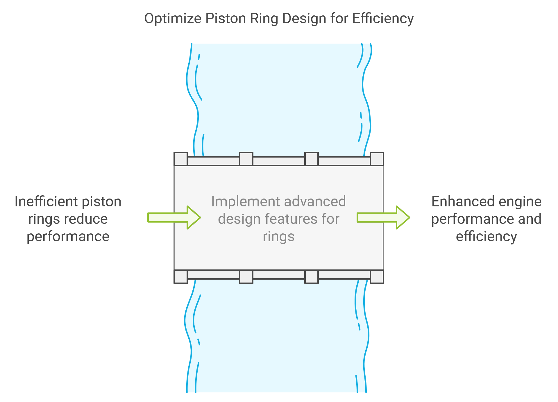 What Makes Locomotive Pistons Operate Efficiently?