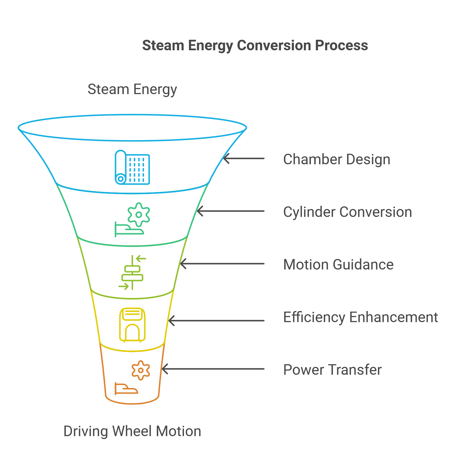 Understanding Pressure-Driven Locomotive Wheel Movement