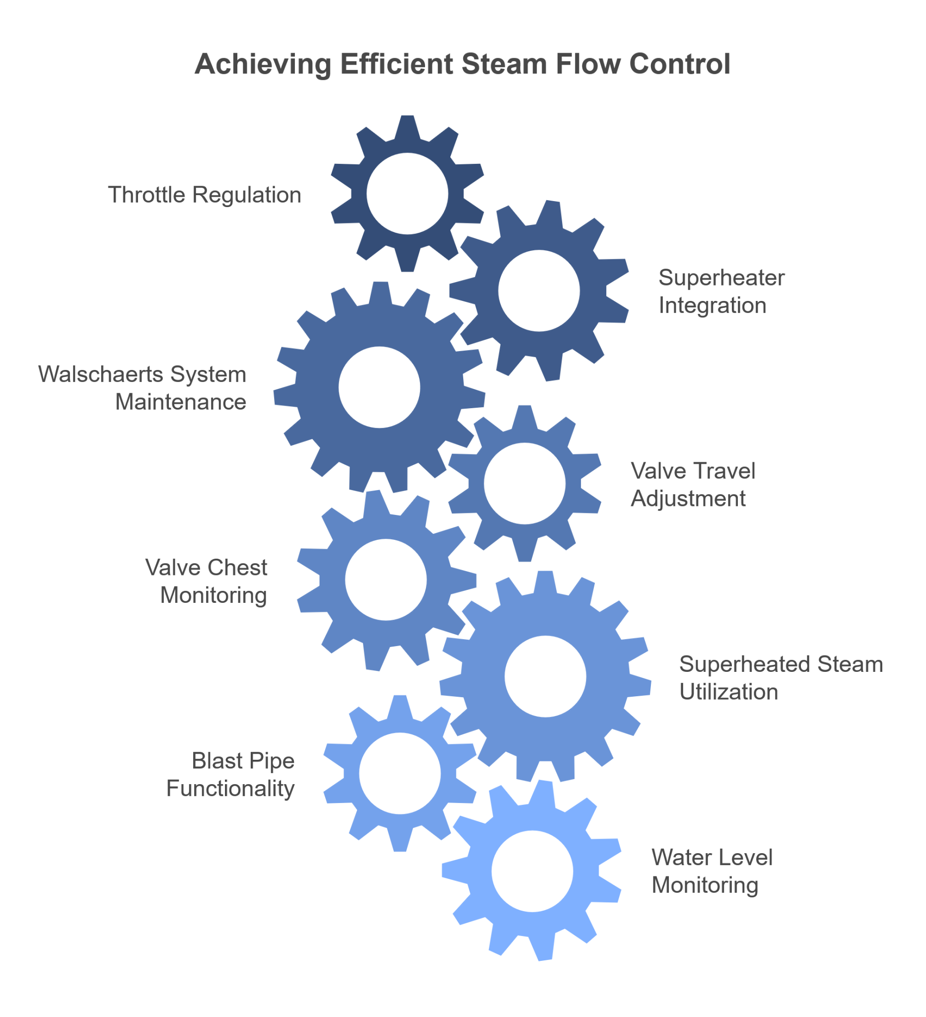 Understanding Pressure-Driven Locomotive Wheel Movement