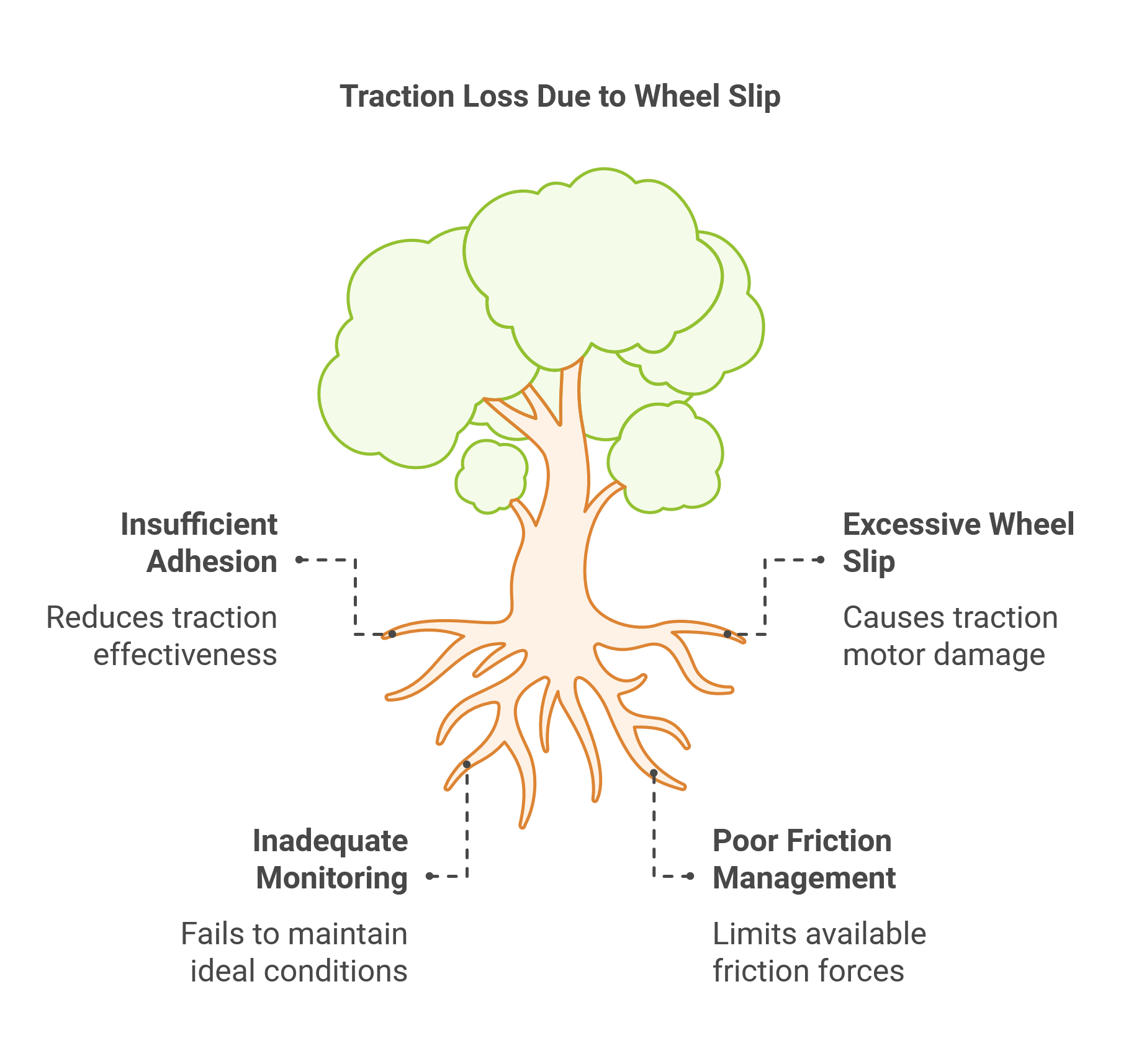 Understanding Pressure-Driven Locomotive Wheel Movement