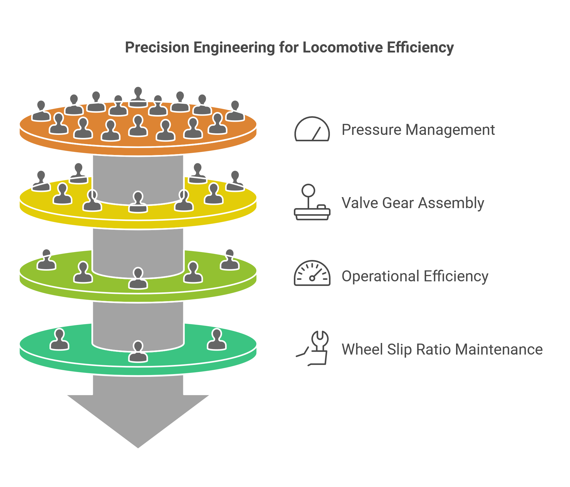 Understanding Pressure-Driven Locomotive Wheel Movement