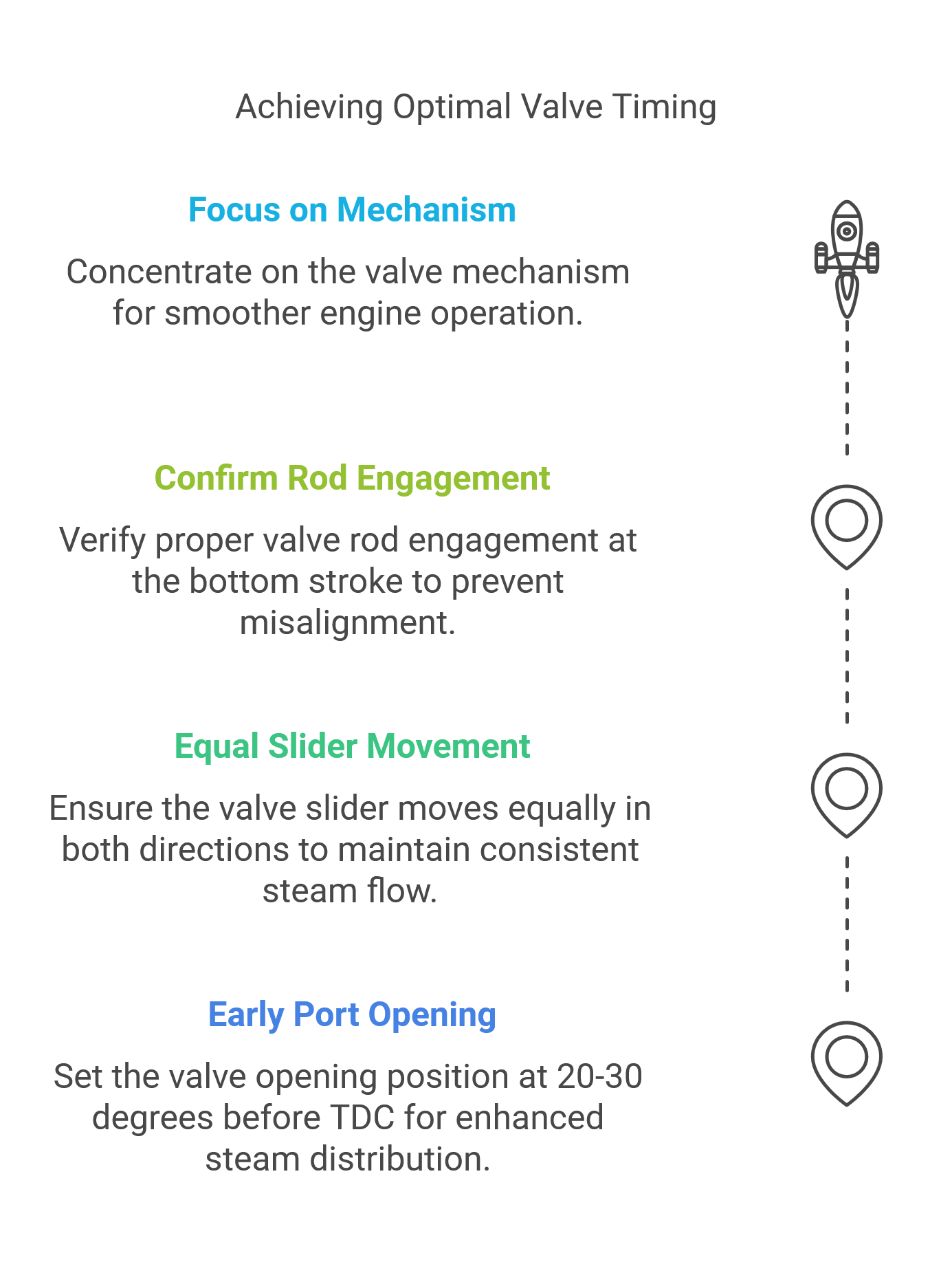7 Best Cylinder Assembly Principles for Locomotive Steam Engines