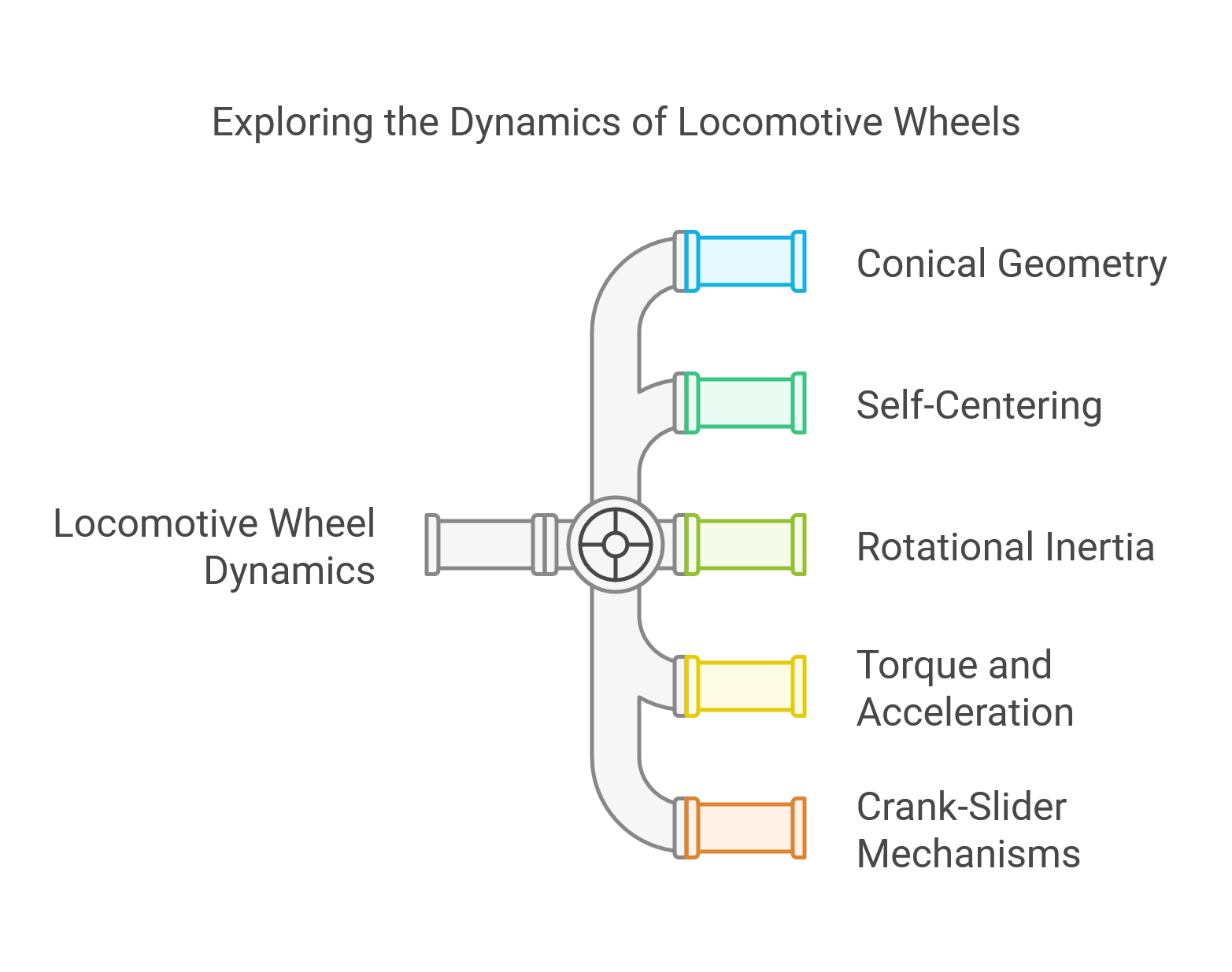 Understanding Pressure-Driven Locomotive Wheel Movement