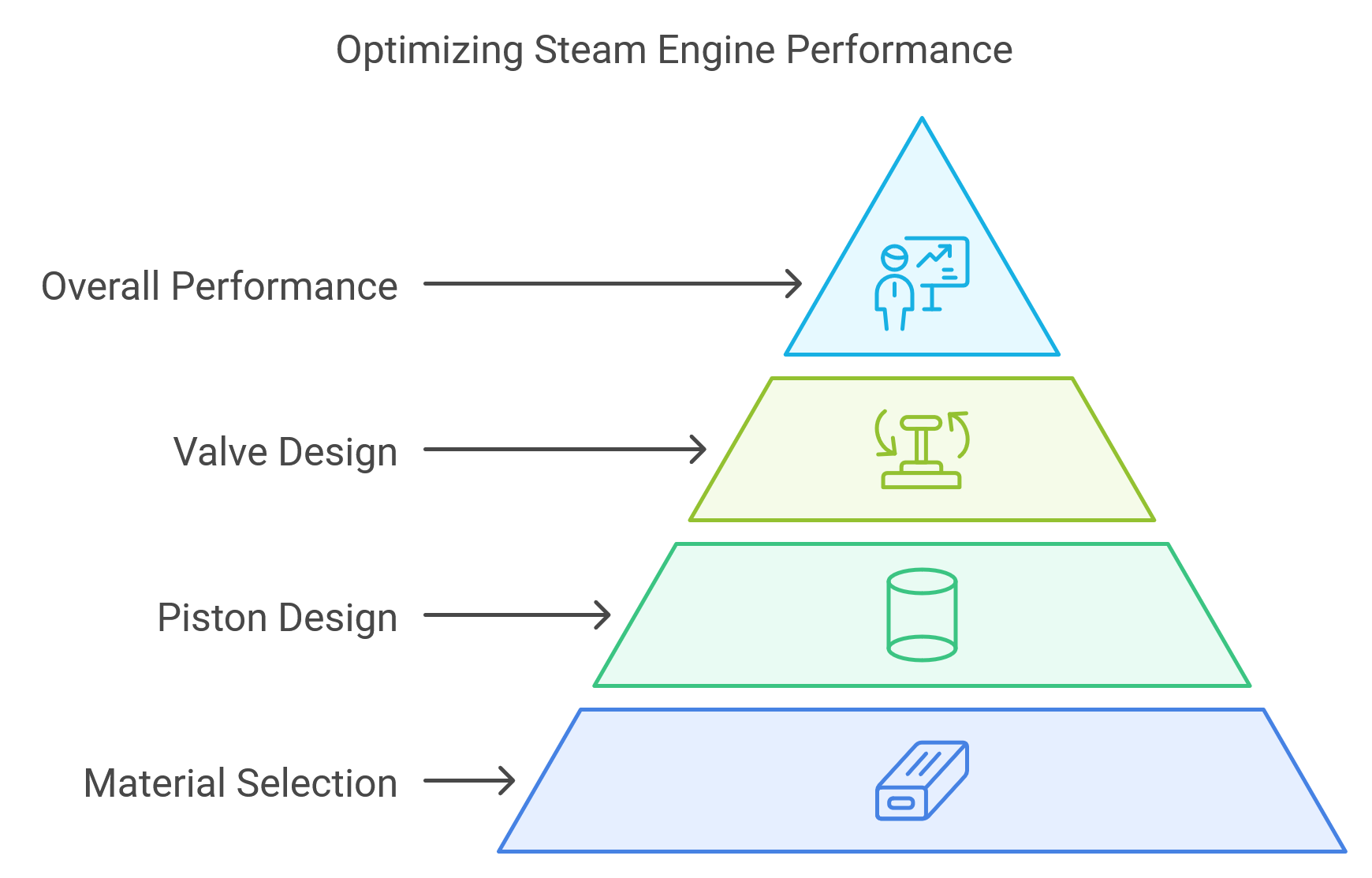 Why Piston Assembly Design Matters in Locomotive Steam Engines