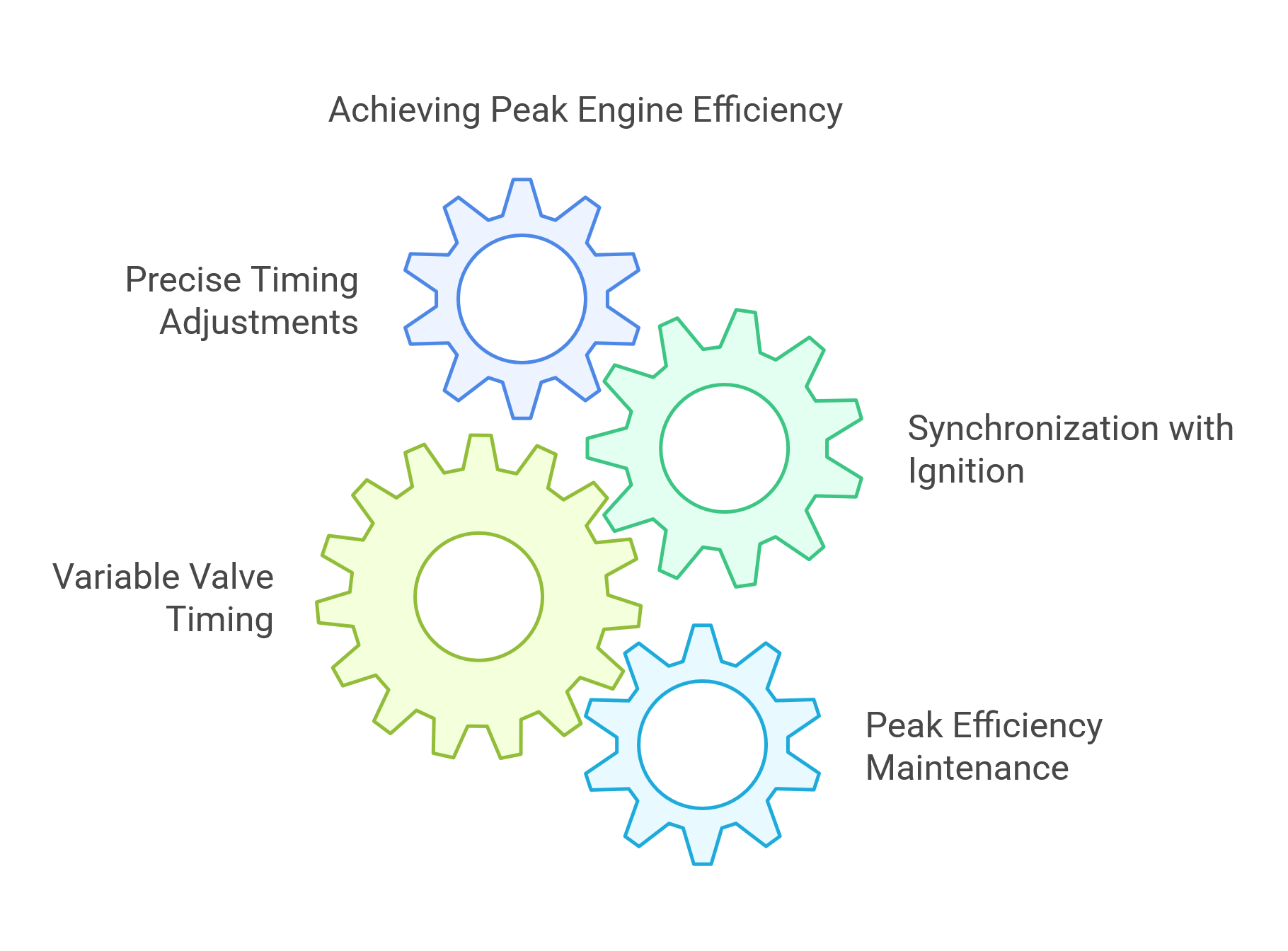 Why Perfect Steam Valve Timing Makes Engines Better