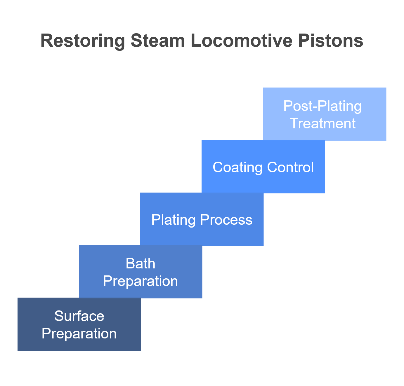 10 Best Methods For Steam Locomotive Piston Repair